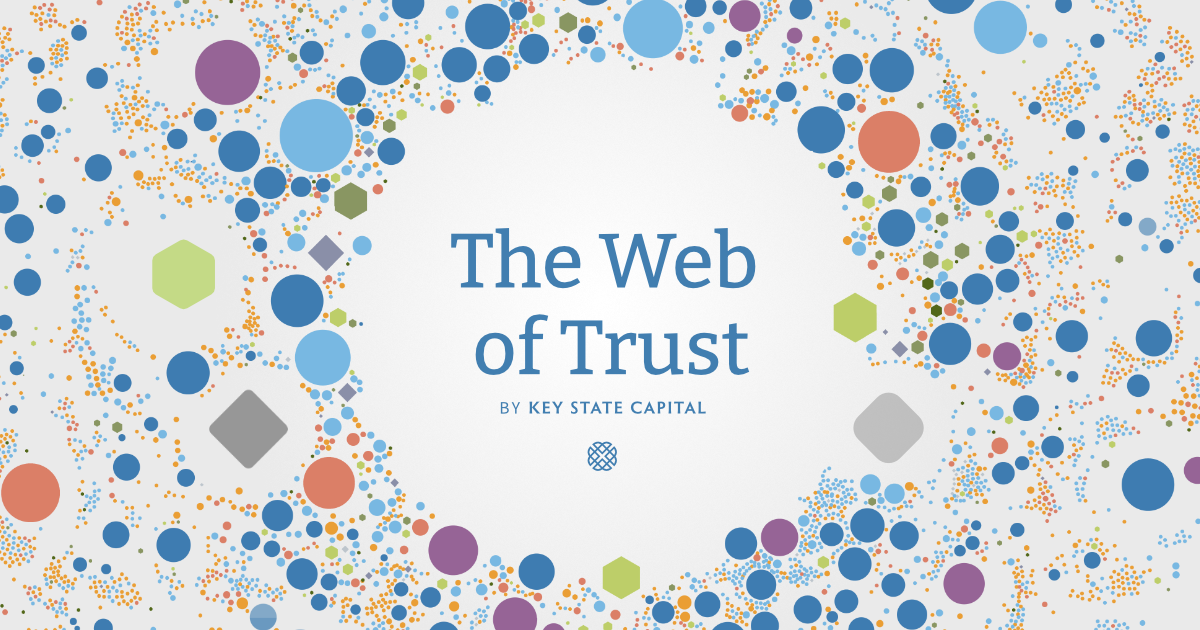 DID Method: did:web | Digital Identity Map: Web of Trust